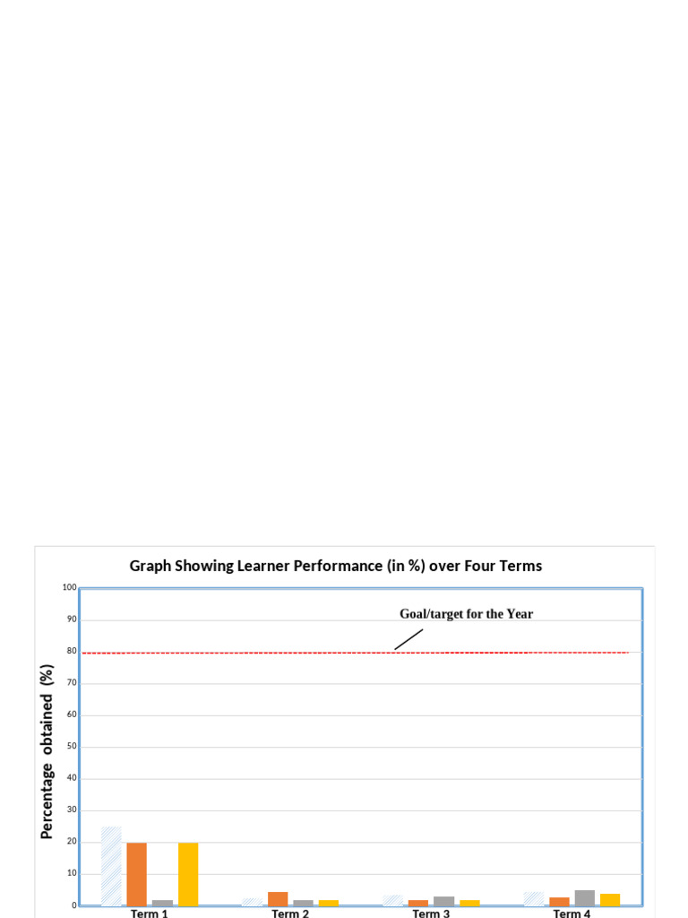 Graph Measuring Performance | PDF