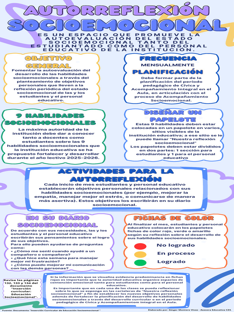 AUTOREFLEXIÓN SOCIOEMOCIONAL-Actividad Mensual | PDF | Aprendizaje ...