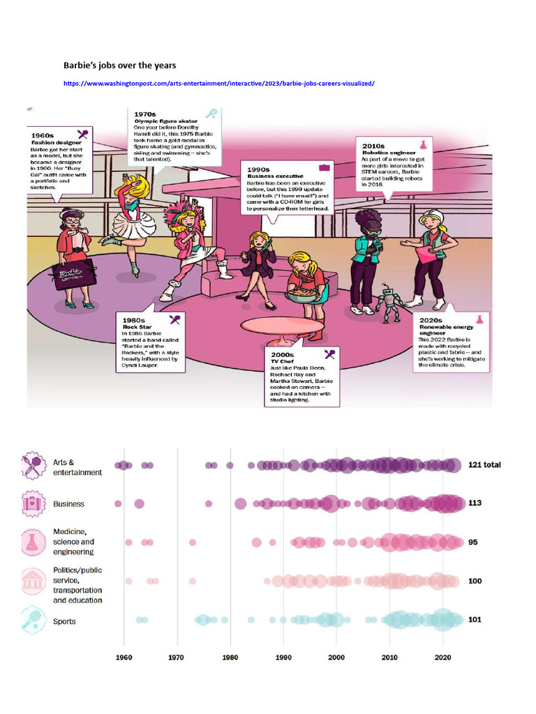 Barbie's Career Journey Through Jobs | PDF