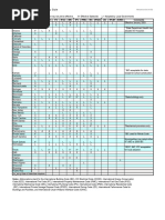 IBC Code Adoption by State Map | PDF