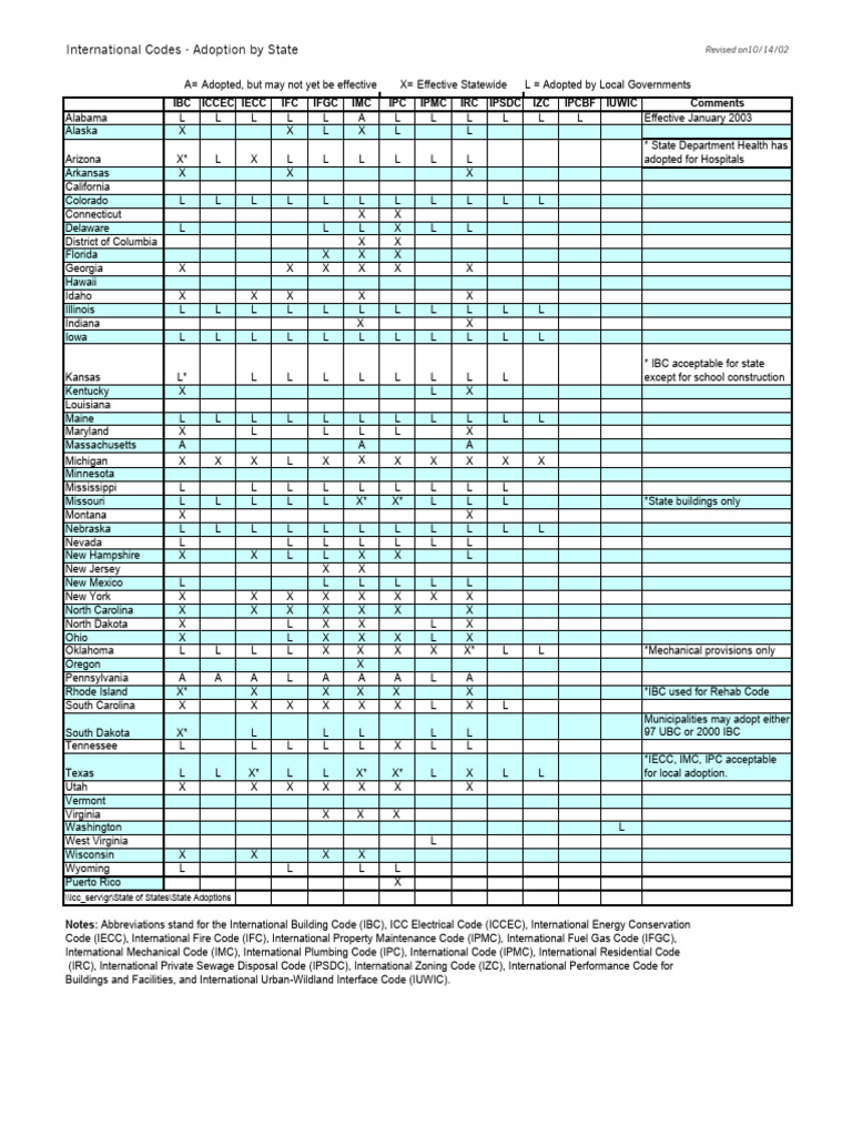 ICC-International Code Adoption | PDF | Codes Of Conduct | Construction Law
