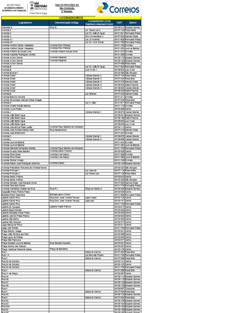 Tabela Ceps São Cristóvão | PDF | Brasil