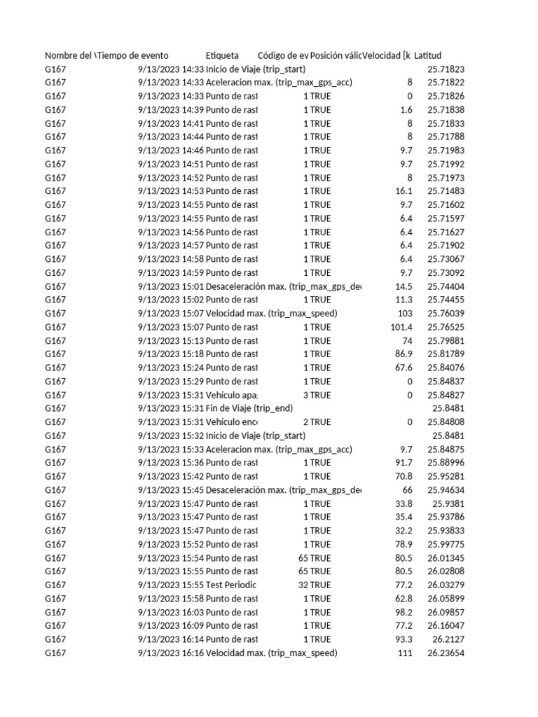 G167 | PDF | Aceleración | Mecánica