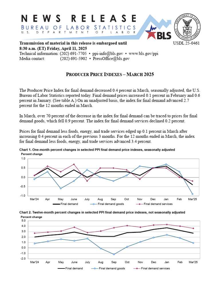 ppi | PDF | Consumer Price Index | U.S. Producer Price Index