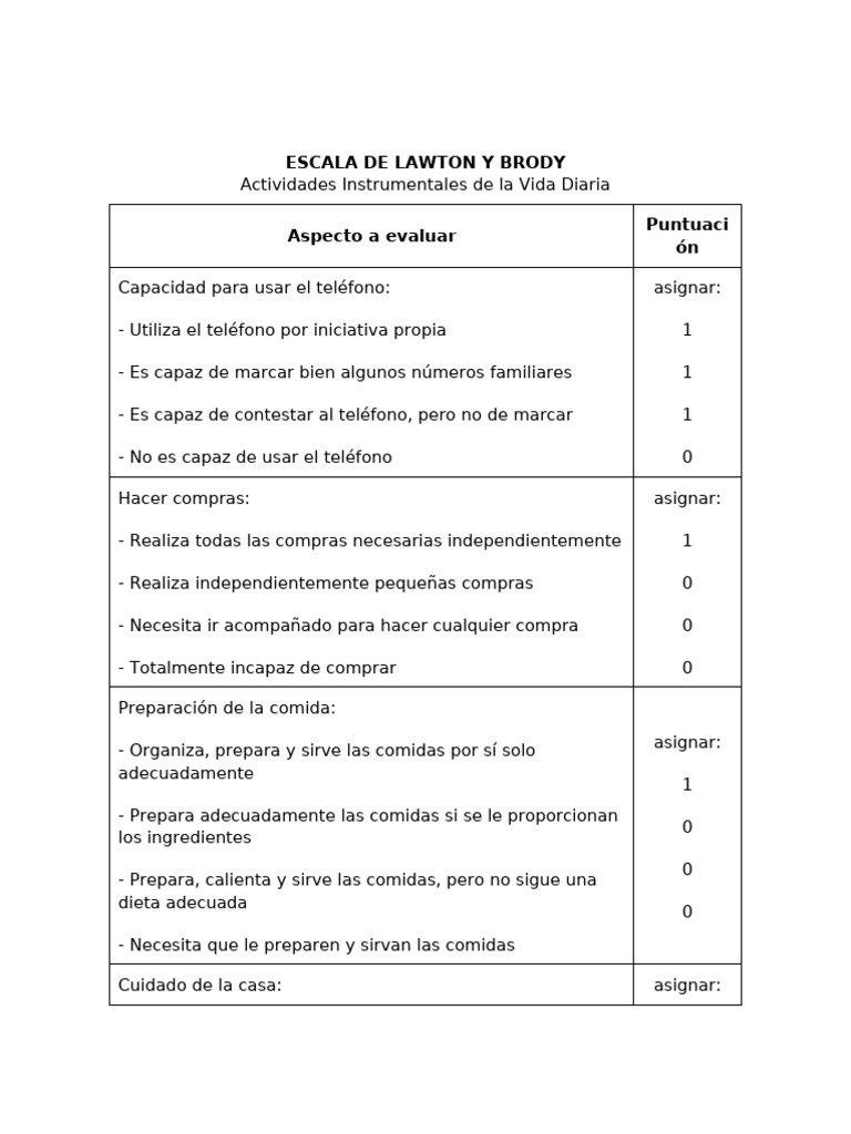 Escala de Lawton y Brody | PDF