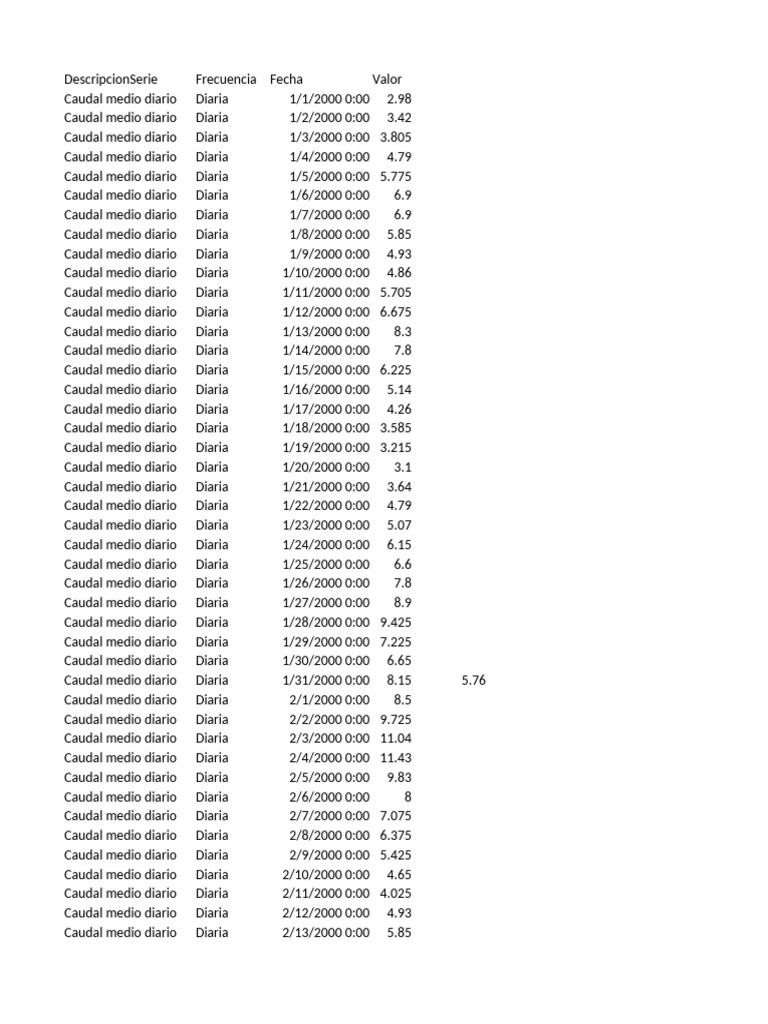 Dosmil (21197090) QMD - V0 | PDF