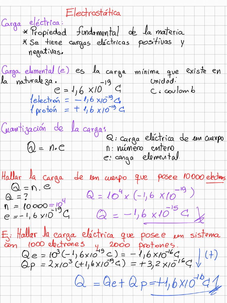 Teoria Electrostatica | PDF