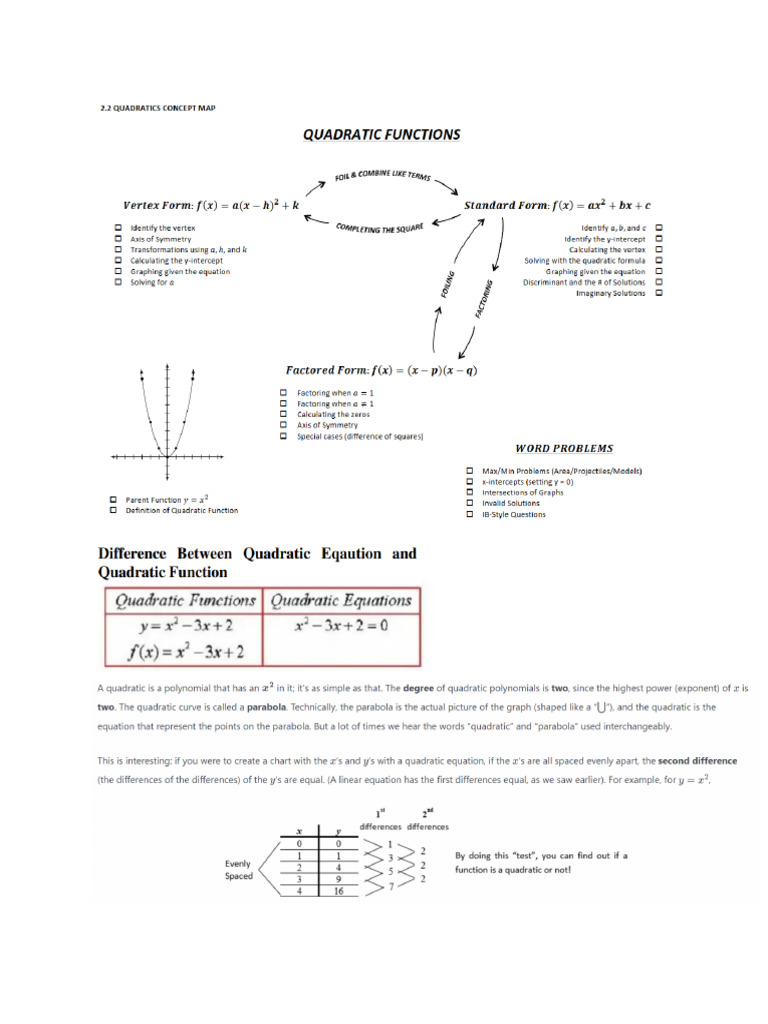 Quadratic Mind Map | PDF
