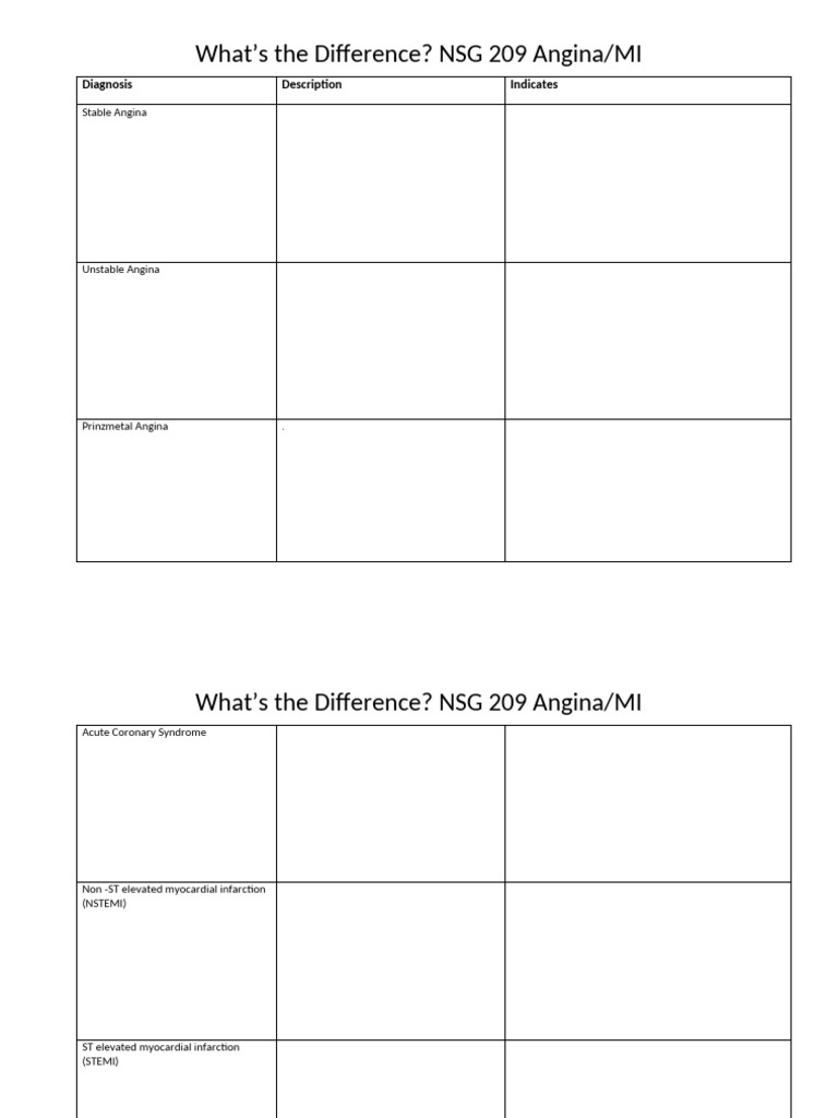 Angina MI+Student +Identifying+Evidence+Worksheet | PDF
