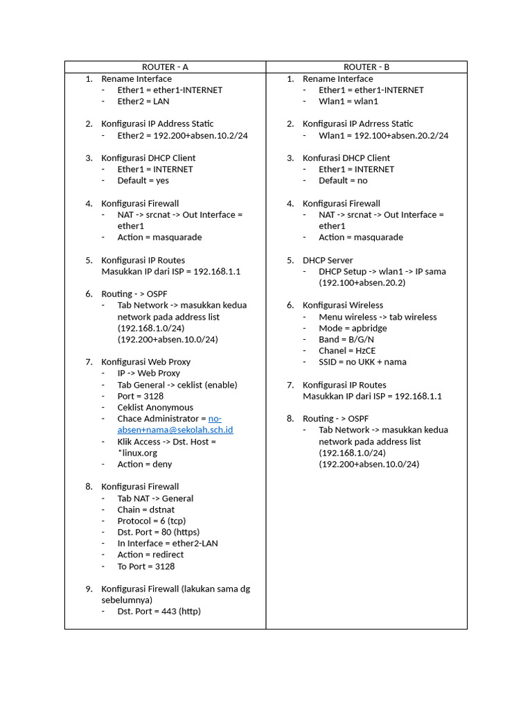 Router Configuration Guide: IP & Firewall | PDF