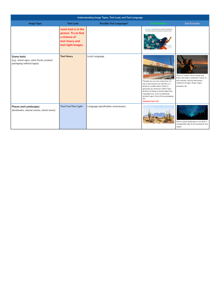 Vision SFT Handbook 4 (04-04) | PDF | Logos