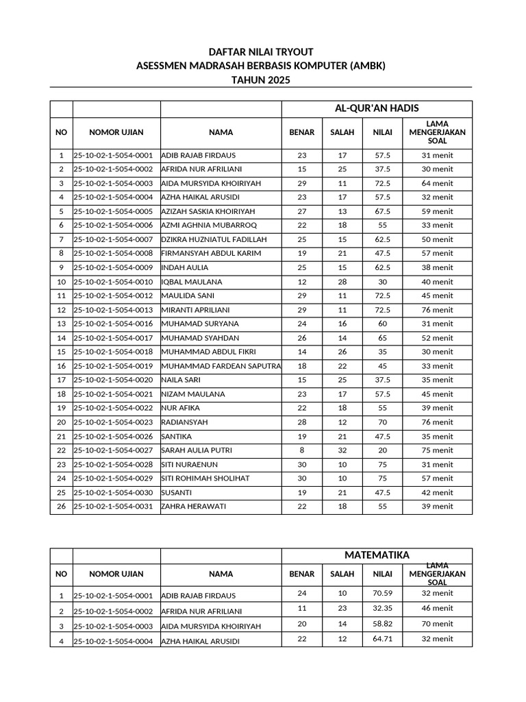 Daftar Nilai Tryout Ambk 2025 | PDF