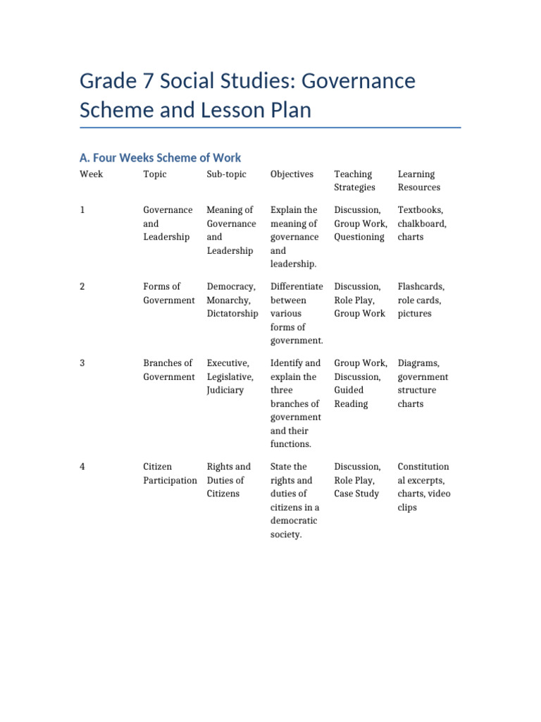 Grade 7 Governance Lesson Plan | PDF | Lesson Plan | Governance
