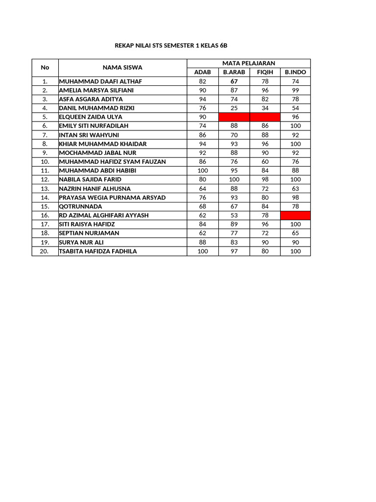 Rekap Nilai Asts 1 Kelas 6b | PDF