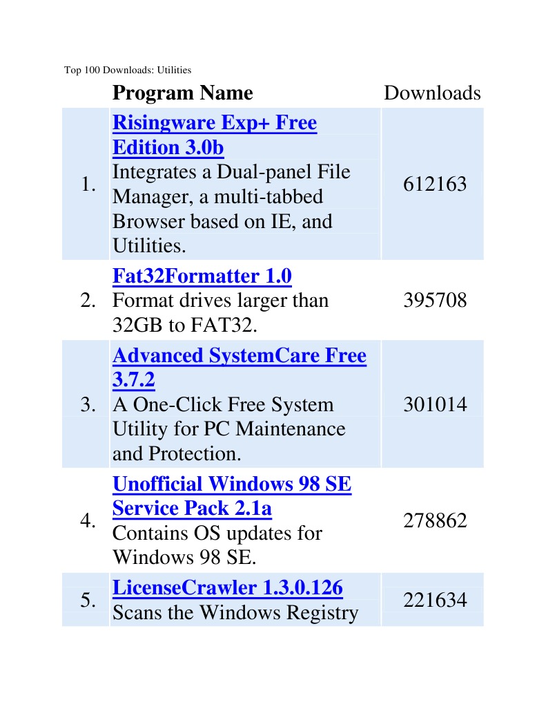 Program Name: Risingware Exp+ Free Edition 3.0b | PDF | Microsoft Windows | Booting