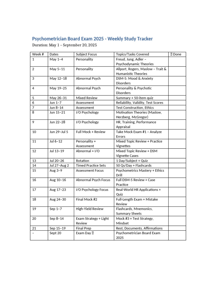 Psychometrician_Weekly_Tracker_2025 | PDF | Psychometrics | Psychology