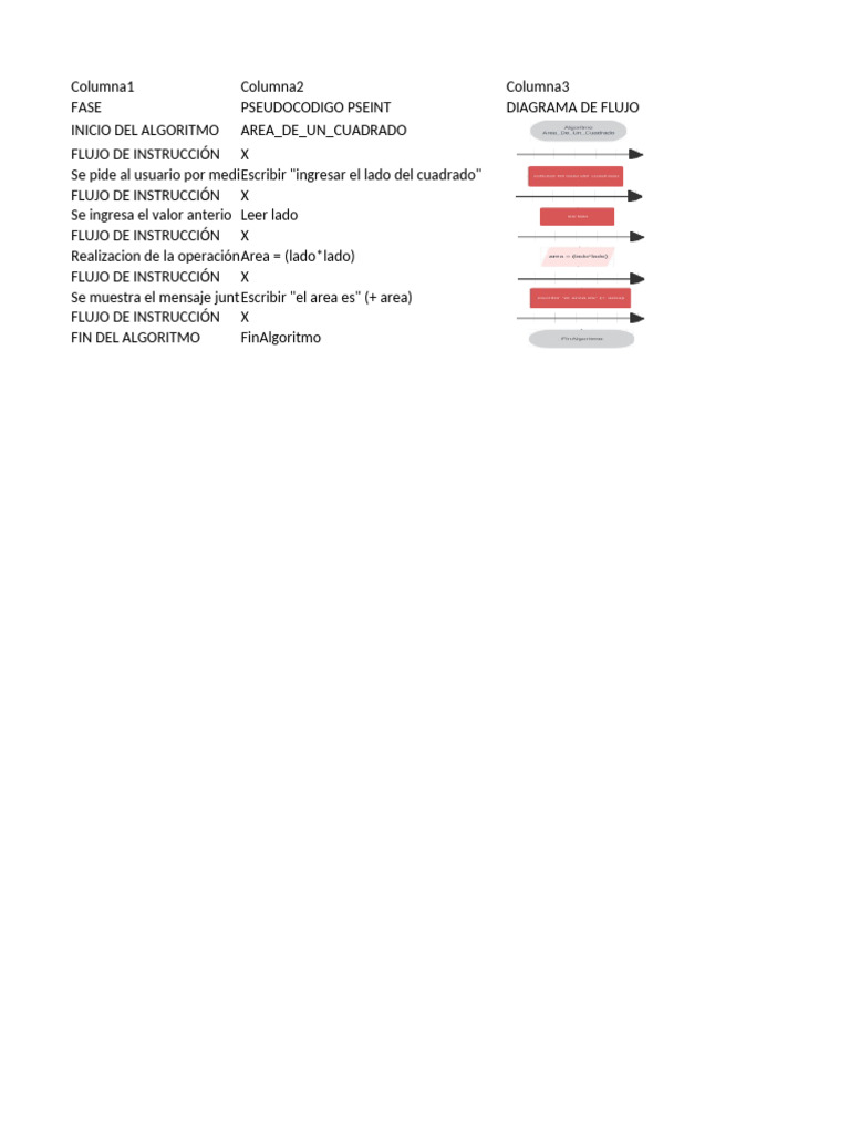 Algoritmos Mapa Comparativo | PDF
