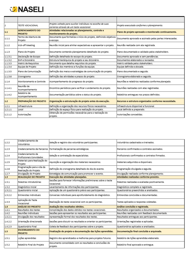 Dicionário Da Eap - Projeto Integrador | PDF | Planejamento | Partes ...