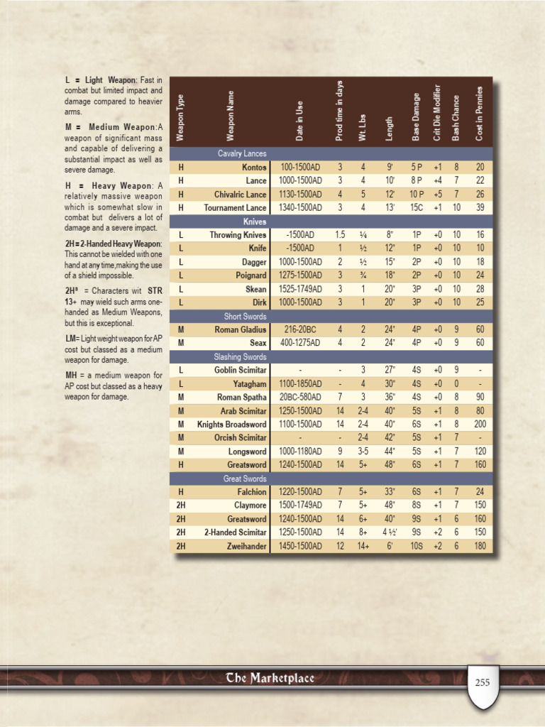 CS 5 Player Aid 3 - Weapons | PDF | Bow And Arrow | Spear