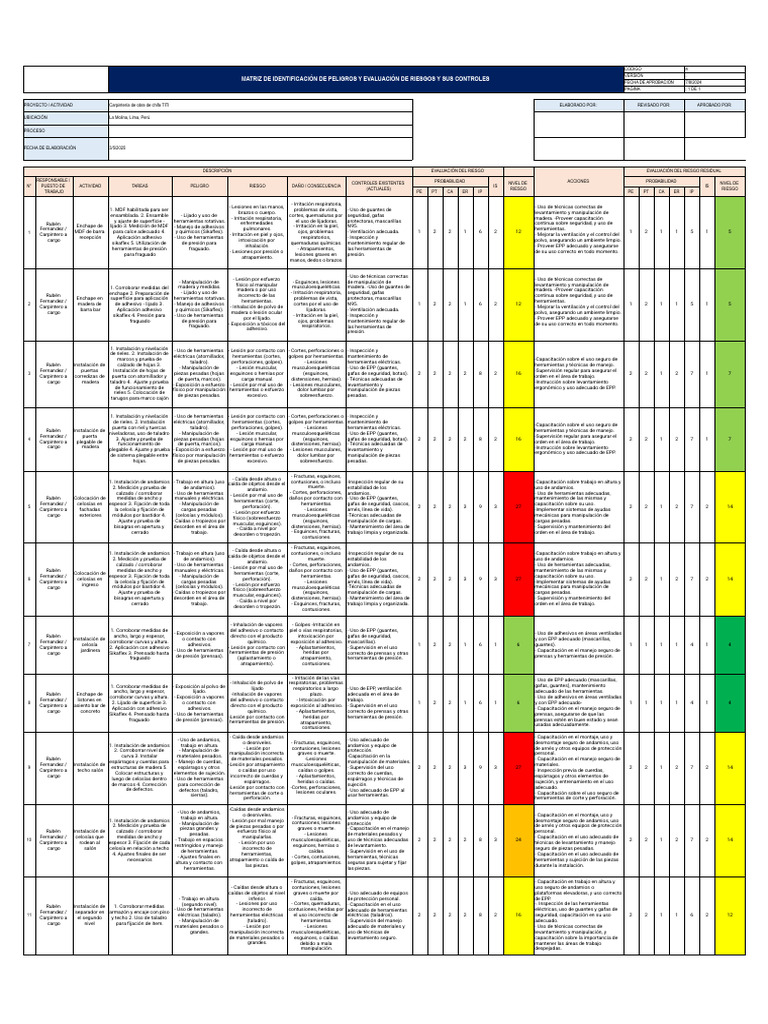 Modelo de Matriz IPERC - PL | PDF | Andamio | Perforar
