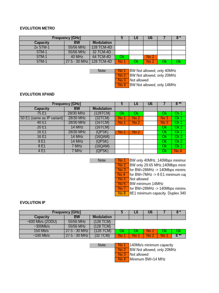 freq band tables com diplexer | PDF | Hertz | Frequency
