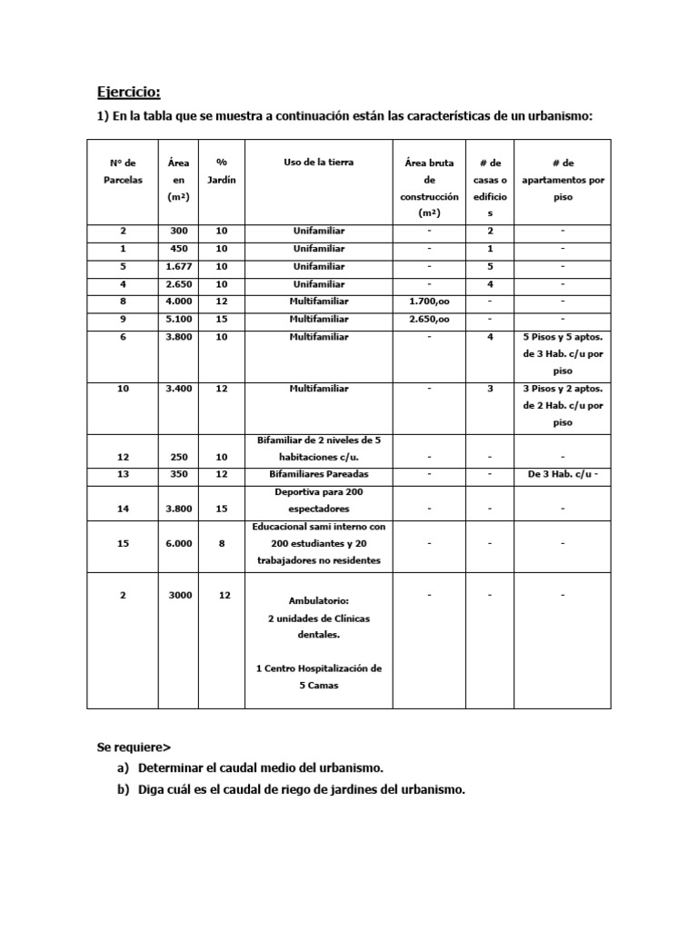 Ejercicio de Dotaciones | PDF