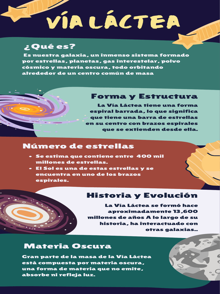 Infografía Educativa La Vía Láctea y Las Galaxias, Colorido, Simple ...