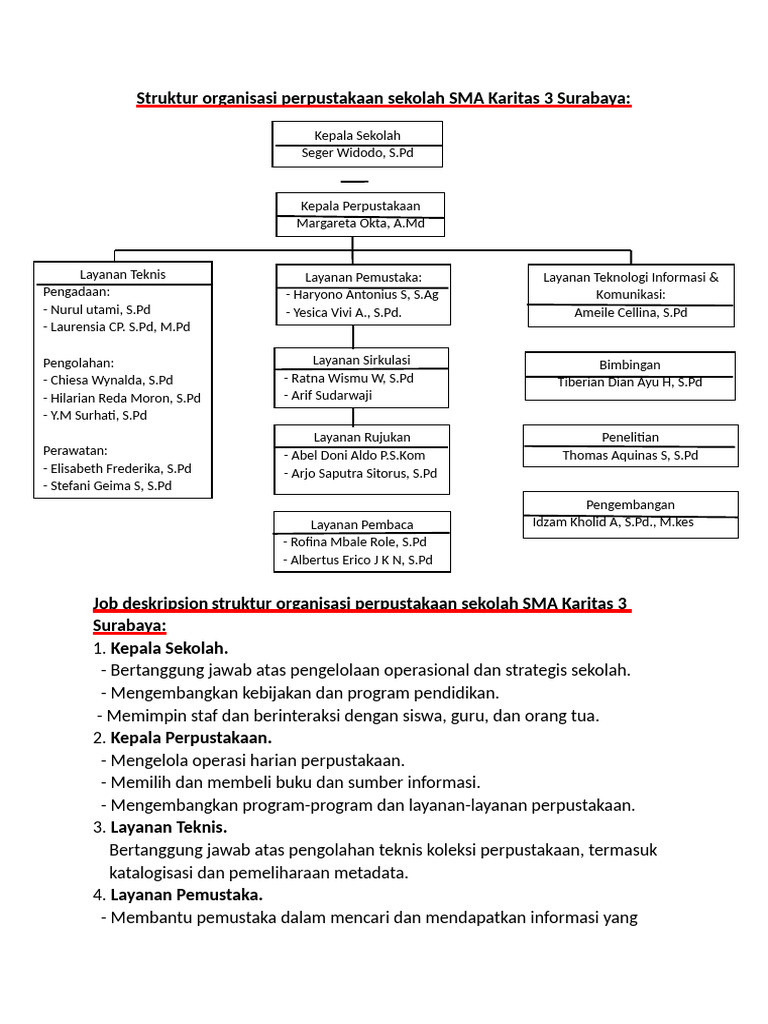 Struktur Organisasi Perpustakaan SMA Karitas | PDF