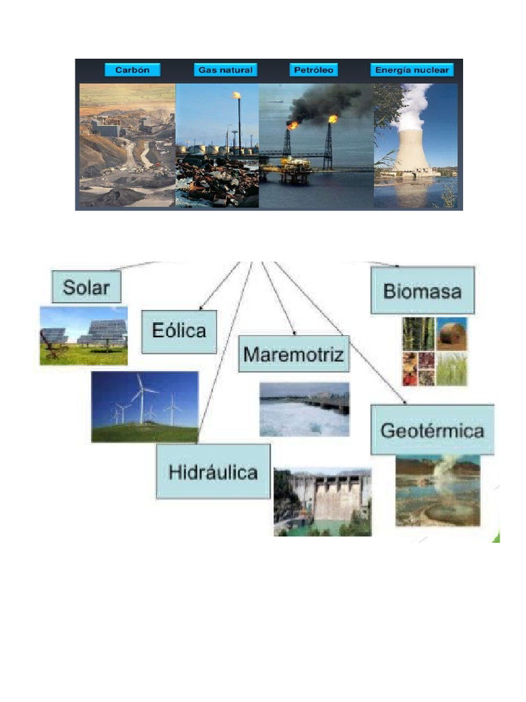 TIPOS DE ENERGIA | PDF