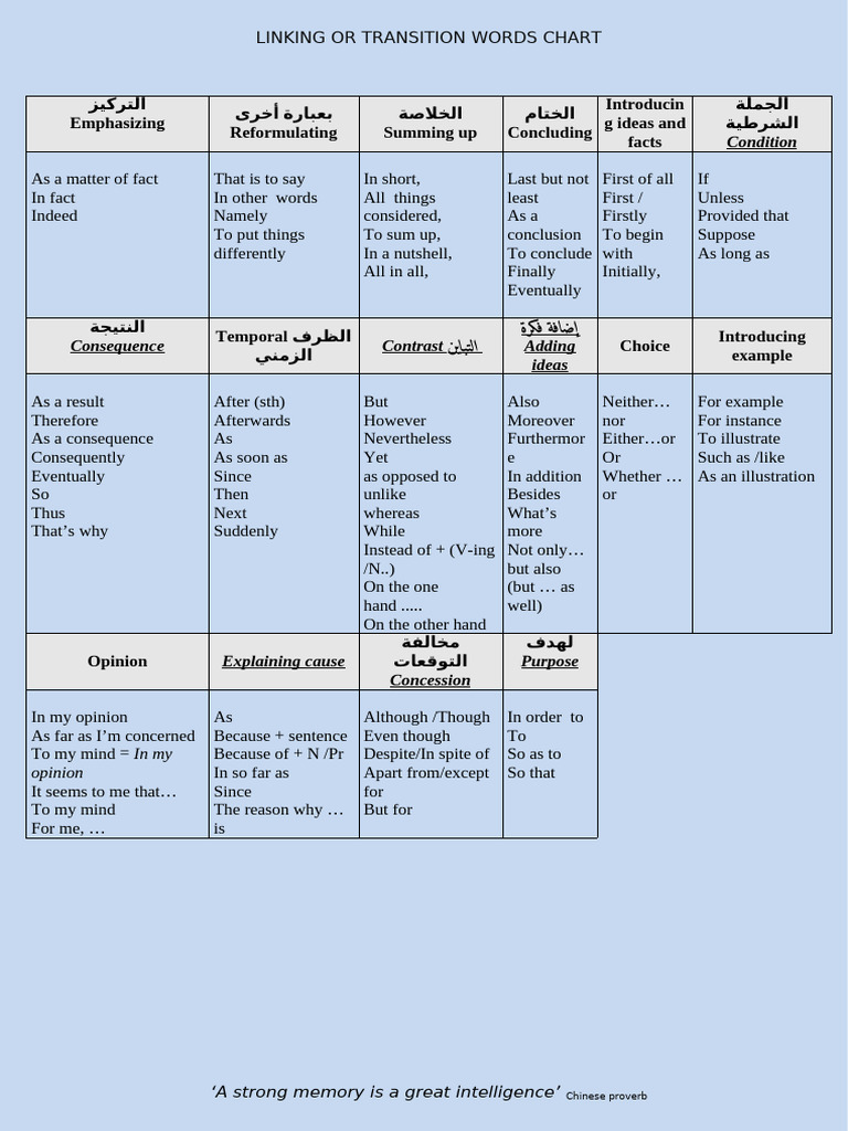 Linking Words Chart - 27975 | PDF