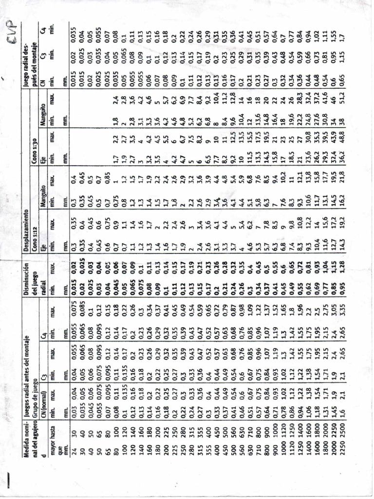 Tabla de Rodamientos en MM | PDF