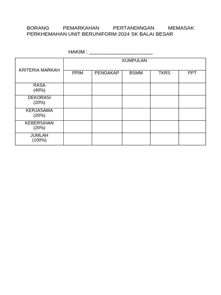 Borang Pemarkahan Pertandingan Memasak Perkhemahan Unit Beruniform 2024 ...
