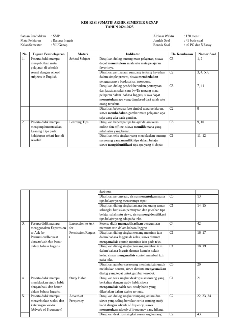 Kisi-kisi Sas Genap 2025 | PDF