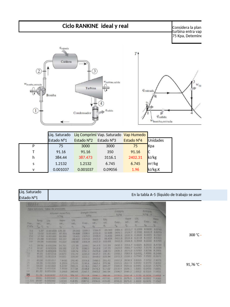 Ciclo Rankine Ideal y Real | PDF | Vapor | Tecnología energética