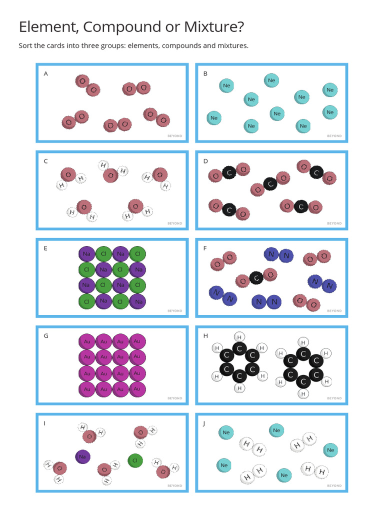 Element Compound or Mixture Card Sort | PDF