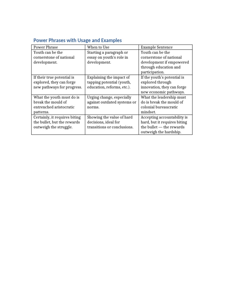 Power Phrases | PDF