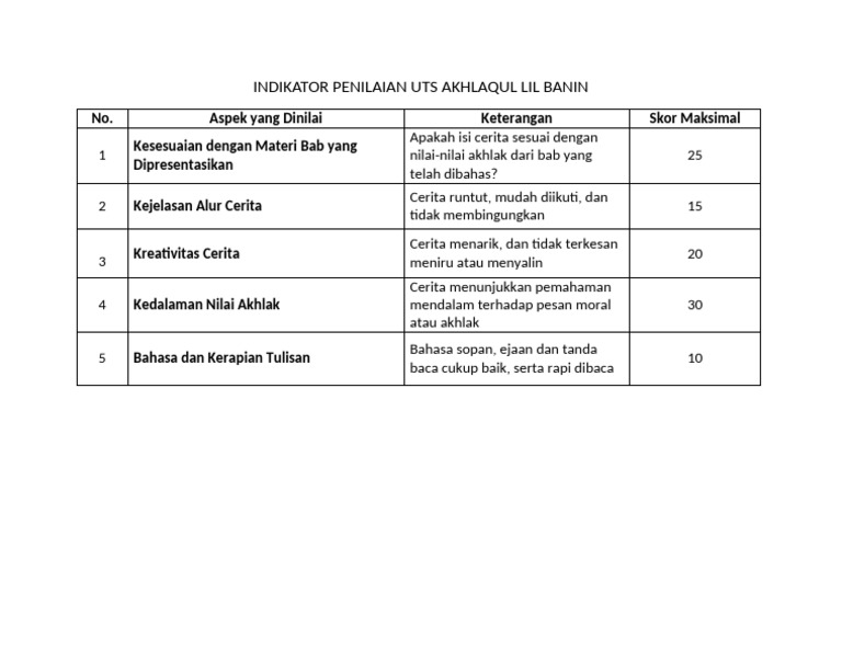 Indikator Penilaian Uts Akhlaqul Lil Banin | PDF