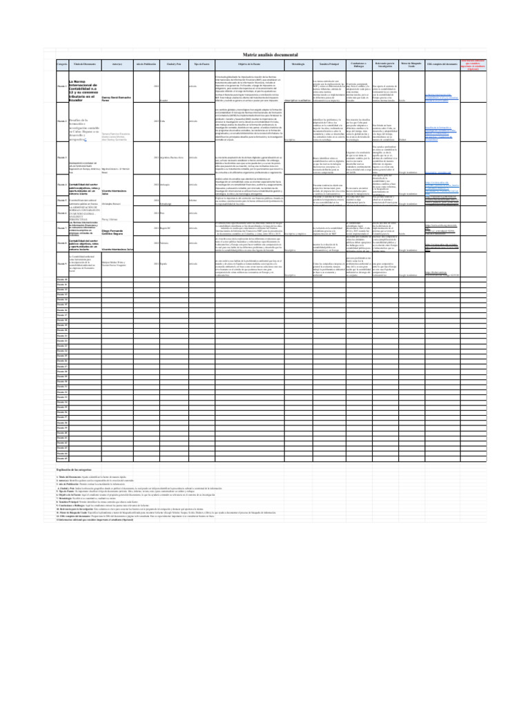 Matriz Analisis Documental | PDF | Contabilidad | Contador