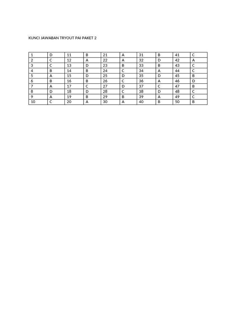 Kunci To Pai Paket 2 Fix | PDF