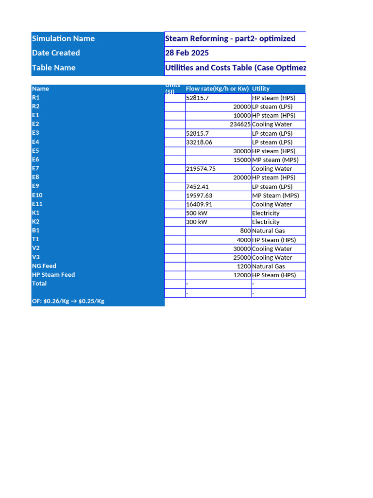 Table3 Case Optimized | PDF