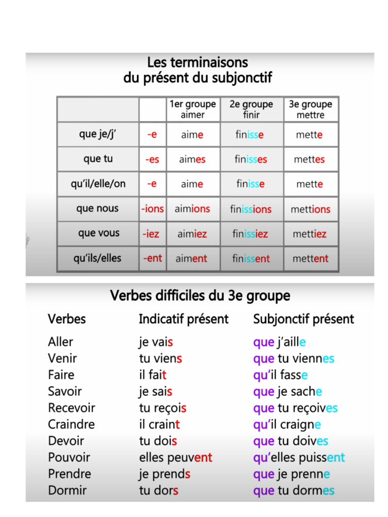 French Notes | PDF