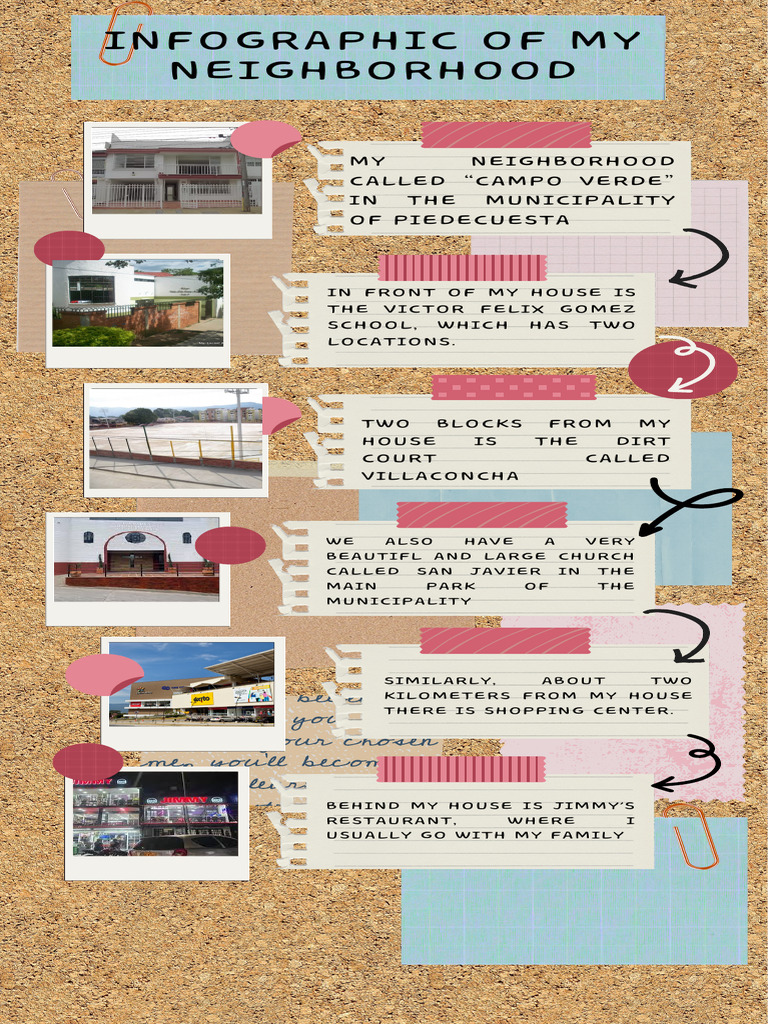 Infografia Vecindario | PDF