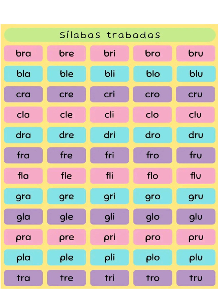 silabas trabadas | PDF