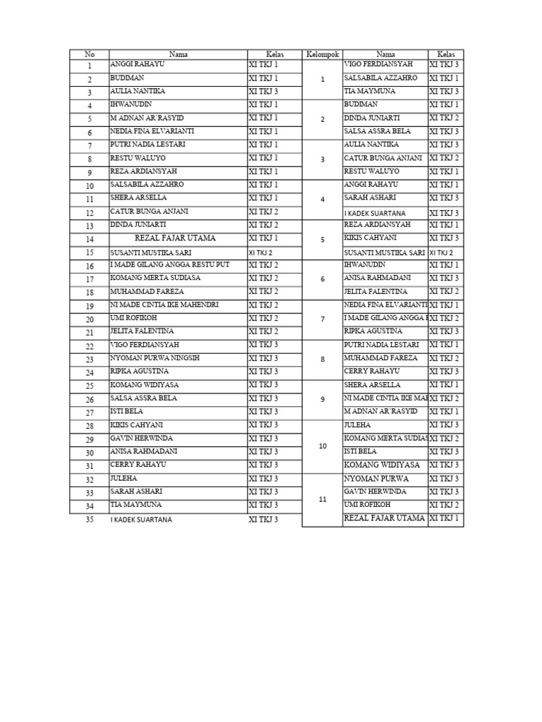 Kelompok 1 PKL Batch 1 2025 | PDF
