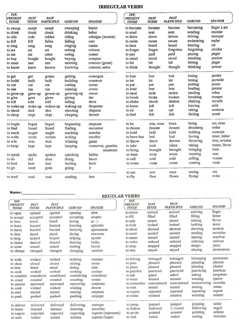 Irregular Verbs | PDF