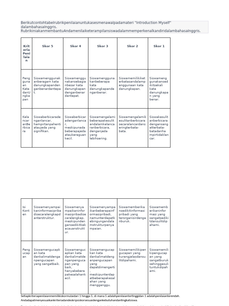 Berikut Contoh Tabel Rubrik Penilaian Untuk Asesmen Awal Pada Materi | PDF