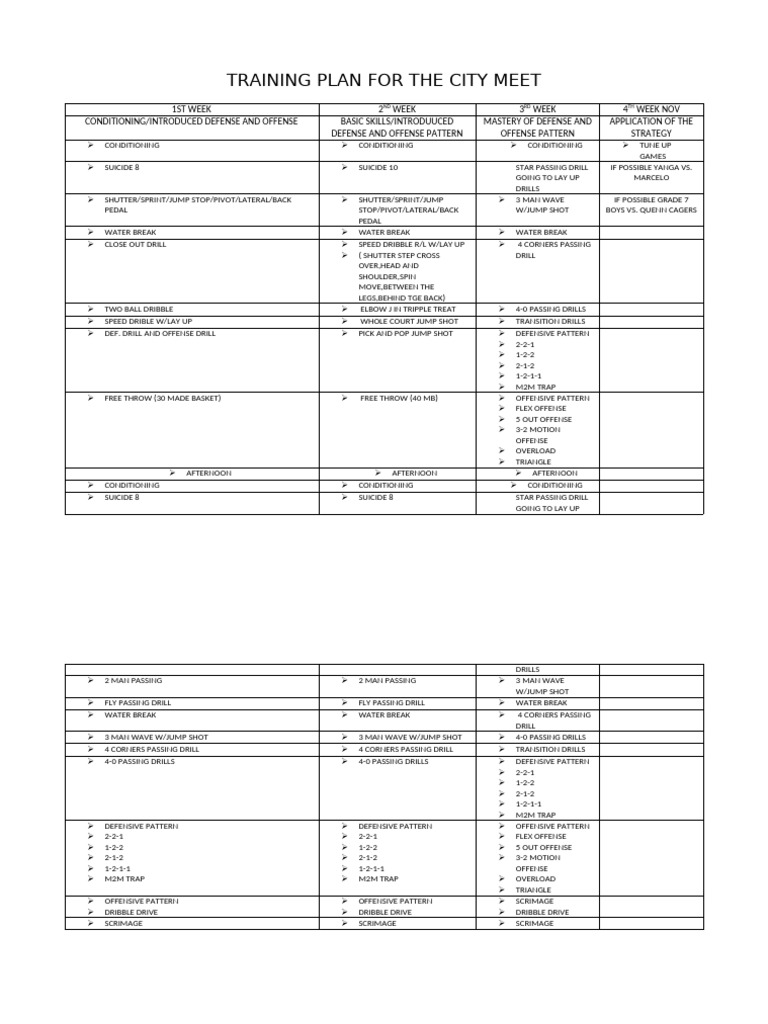 City Meet Training Plan Overview | PDF | Indoor Sports | Sports Rules ...