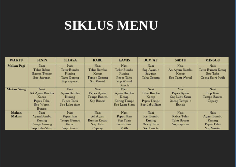 Siklus Menu | PDF