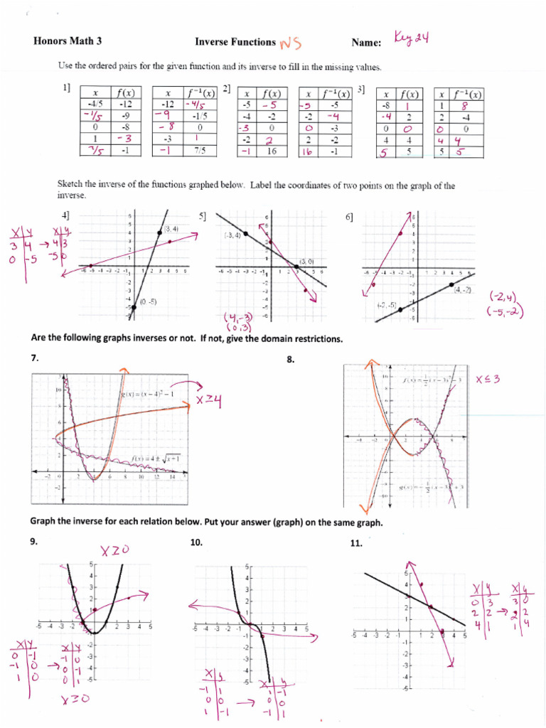 Answer Key Inverse Graph WS | PDF
