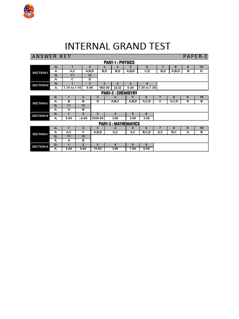 Internal Test - 23-04-2020 - Paper-Ii - Key | PDF